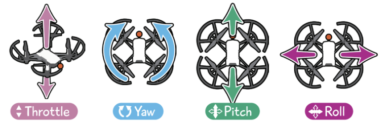 Introduction to Drones: The Basics - Drone Legends Introduction to Drones: The Basics - Drone Legends